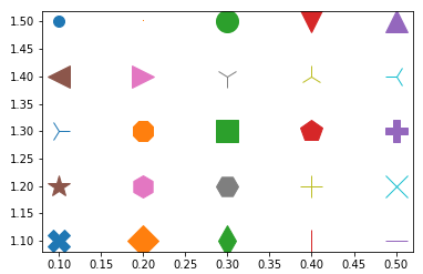 ゼロからはじめるmatplotlib〜1.点のプロットと軸の調節〜 #Python - Qiita