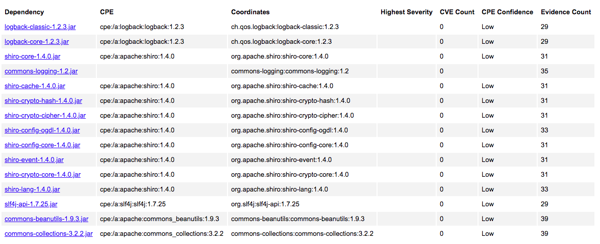 IntelliJのgradleプロジェクトにowasp dependency checkを導入する #cve - Qiita