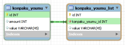 JavaEE使い方メモ（JPA その3 - JPQL） - Qiita