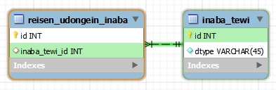 JavaEE使い方メモ（JPA その3 - JPQL） - Qiita