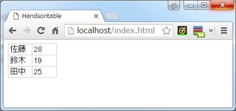 Handsontable 使い方メモ1（基本） #JavaScript - Qiita