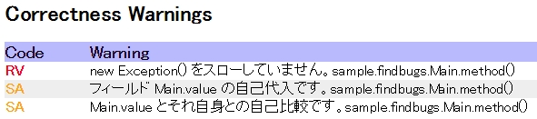 FindBugs 使い方メモ #Java - Qiita