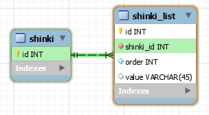 JavaEE使い方メモ（JPA その2 - マッピング） #Java - Qiita