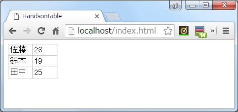 Handsontable 使い方メモ1（基本） #JavaScript - Qiita