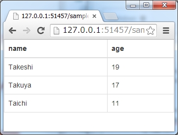 Bootstrap使い方メモ1（基本＋CSS） #Bootstrap - Qiita