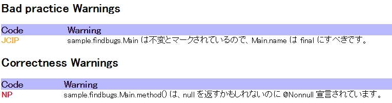 FindBugs 使い方メモ - Qiita