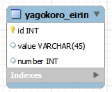 JavaEE使い方メモ（JPA その3 - JPQL） - Qiita