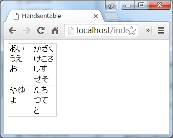 Handsontable 使い方メモ2（グリッドのオプション） #JavaScript - Qiita