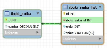 JavaEE使い方メモ（JPA その3 - JPQL） - Qiita