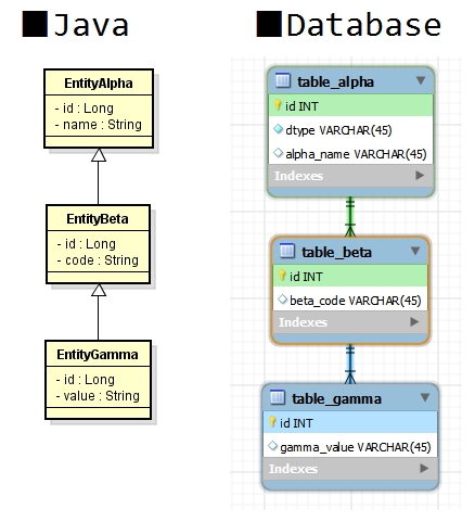 JPA マッピングカタログ #Java - Qiita