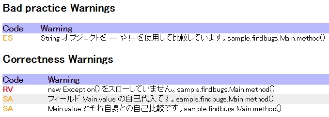 FindBugs 使い方メモ #Java - Qiita