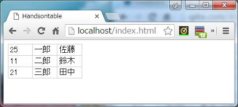 Handsontable 使い方メモ1（基本） #JavaScript - Qiita