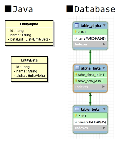 JPA マッピングカタログ #Java - Qiita