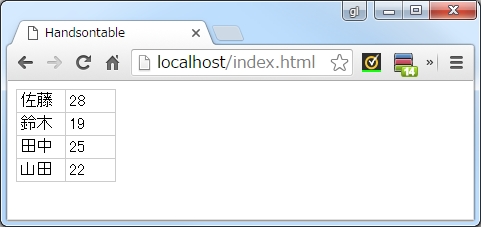 Handsontable 使い方メモ4（メソッド） #JavaScript - Qiita
