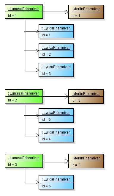 JavaEE使い方メモ（JPA その3 - JPQL） - Qiita