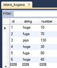 JavaEE使い方メモ（JPA その4 - クライテリアAPI） #jpa - Qiita