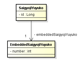 JavaEE使い方メモ（JPA その3 - JPQL） - Qiita