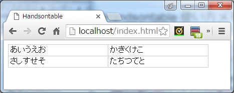 Handsontable 使い方メモ2（グリッドのオプション） #JavaScript - Qiita