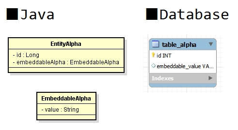 JPA マッピングカタログ #Java - Qiita