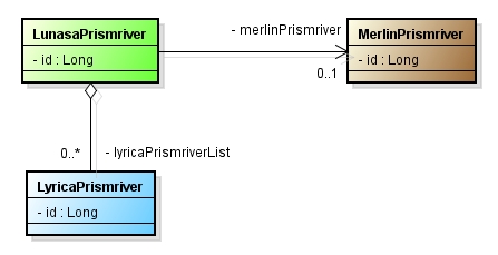 JavaEE使い方メモ（JPA その3 - JPQL） - Qiita