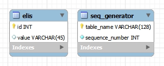 JavaEE使い方メモ（JPA その2 - マッピング） #Java - Qiita