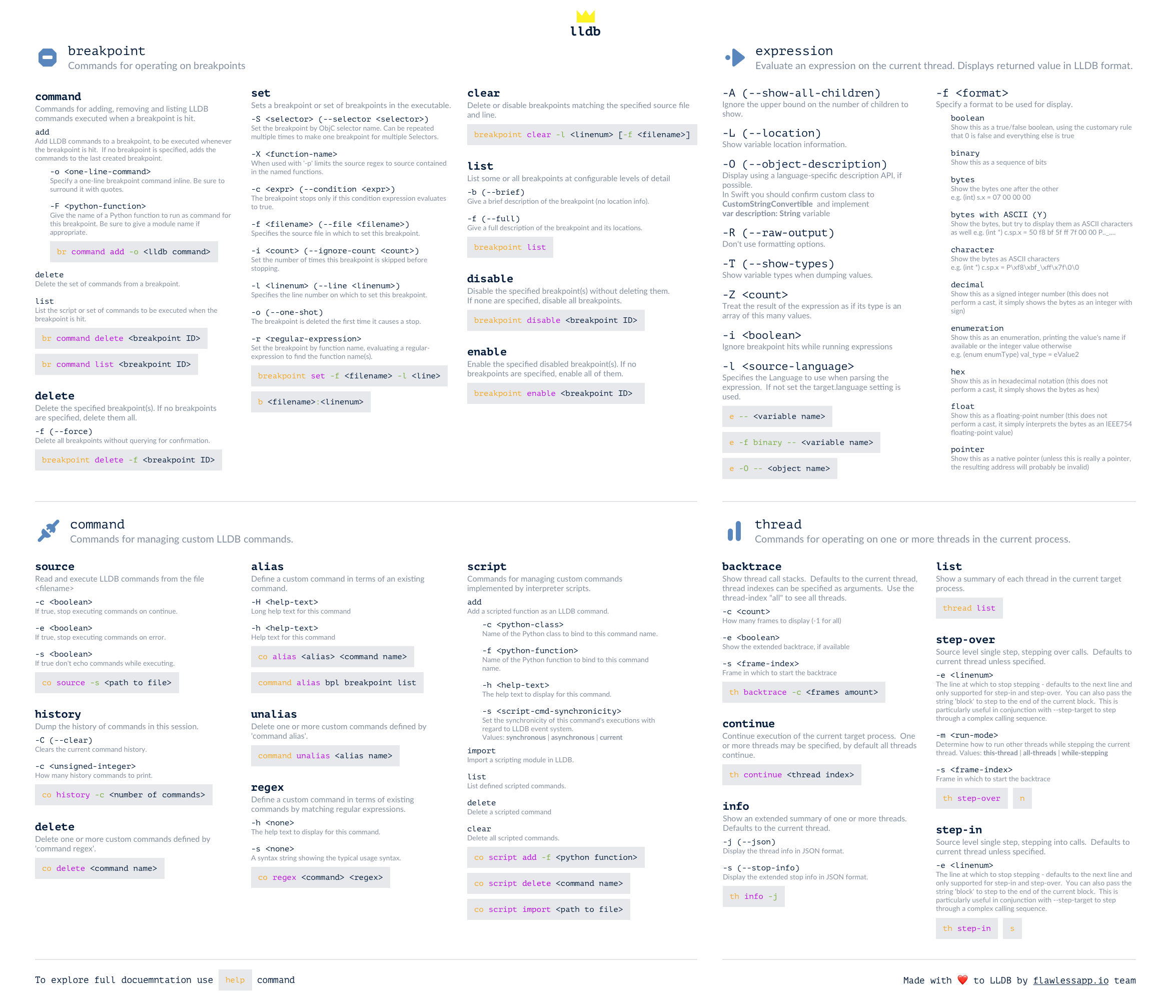 Advanced Debugging with Xcode and LLDB #iOS - Qiita