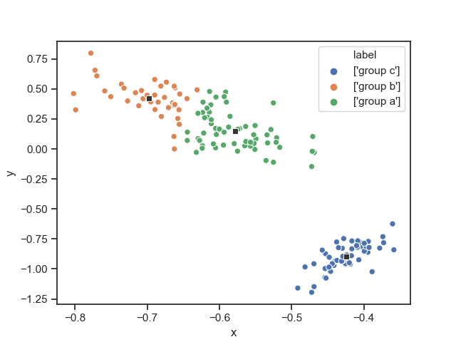 ざっくりreduced K Meansクラスタリング解説実装編 Python Qiita