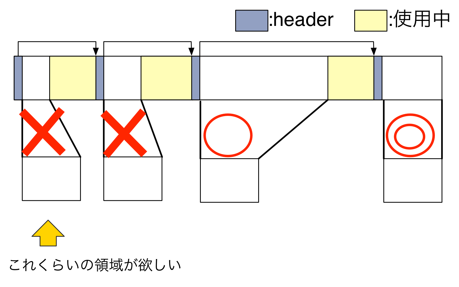 malloc~初級編〜 #malloc - Qiita