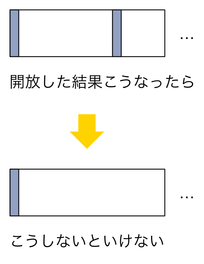 malloc~初級編〜 #malloc - Qiita