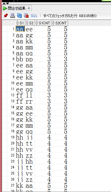 sql oracle 集合演算 merge文 insert文 delete文 #SQL - Qiita