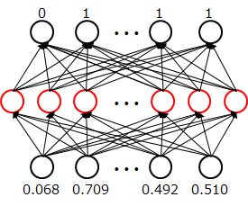 RNN モデルを Python で実装して簡単な数列を解かせてみた。 #機械学習 - Qiita