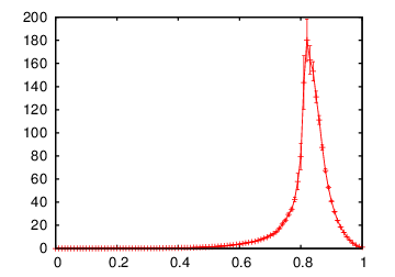 gnuplot snippet集 #gnuplot - Qiita