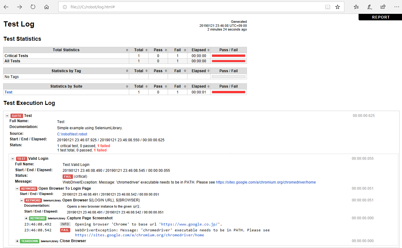 robotframework + seleniumlibrary 導入 #Selenium - Qiita