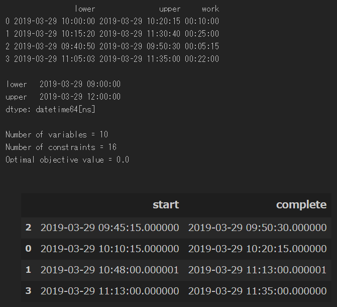 Googleの数理最適化ツールOR-Toolsを使ってみる #Python - Qiita