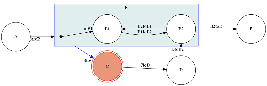 Pythonの状態遷移パッケージ(transitions)を理解する【HSM編1】 #ステートマシン - Qiita