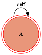 Pythonの状態遷移パッケージ(transitions)を理解する【遷移編1】 #ステートマシン - Qiita