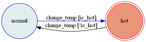 Pythonの状態遷移パッケージ(transitions)を理解する【コールバック編2】 #ステートマシン - Qiita