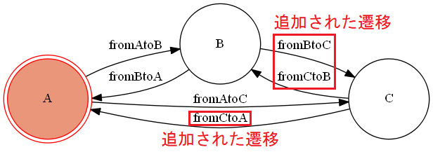 Pythonの状態遷移パッケージ(transitions)を理解する【遷移編1】 #ステートマシン - Qiita