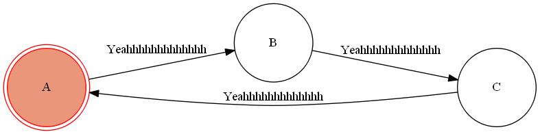 Pythonの状態遷移パッケージ(transitions)を理解する【遷移編2】 #ステートマシン - Qiita