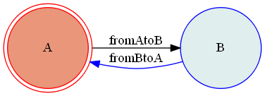 Pythonの状態遷移パッケージ(transitions)を理解する【コールバック編2】 - Qiita