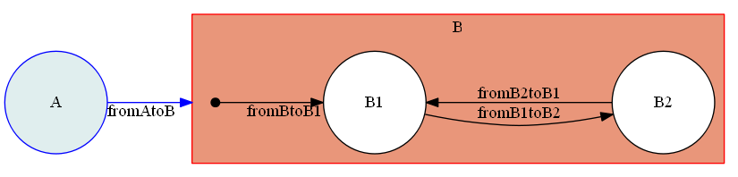 Pythonの状態遷移パッケージ(transitions)を理解する【HSM編1】 #ステートマシン - Qiita