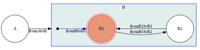 Pythonの状態遷移パッケージ(transitions)を理解する【HSM編1】 #ステートマシン - Qiita