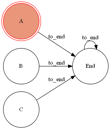 Pythonの状態遷移パッケージ(transitions)を理解する【遷移編1】 #ステートマシン - Qiita