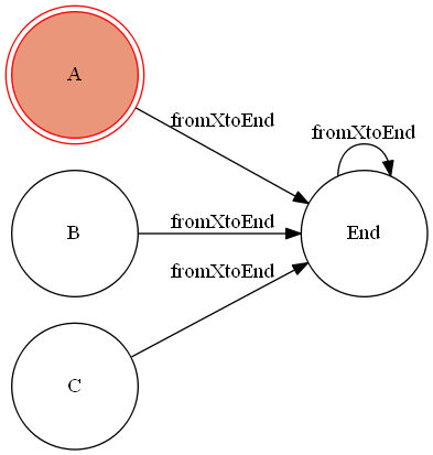 Pythonの状態遷移パッケージ(transitions)で状態遷移表を自動生成する #ステートマシン - Qiita