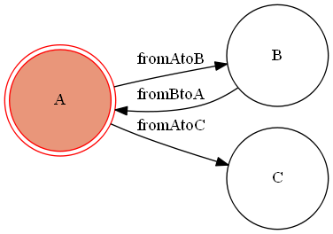 Pythonの状態遷移パッケージ(transitions)を理解する【遷移編1】 #ステートマシン - Qiita