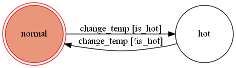 Pythonの状態遷移パッケージ(transitions)を理解する【コールバック編2】 - Qiita