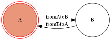 Pythonの状態遷移パッケージ(transitions)を理解する【遷移編1】 #ステートマシン - Qiita