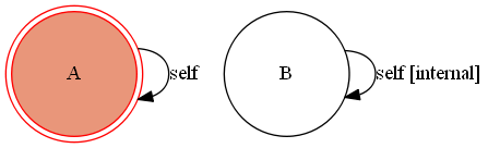 Pythonの状態遷移パッケージ(transitions)で状態遷移表を自動生成する #ステートマシン - Qiita
