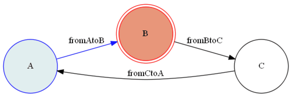 Pythonの状態遷移パッケージ(transitions)を理解する【コールバック編2】 #ステートマシン - Qiita
