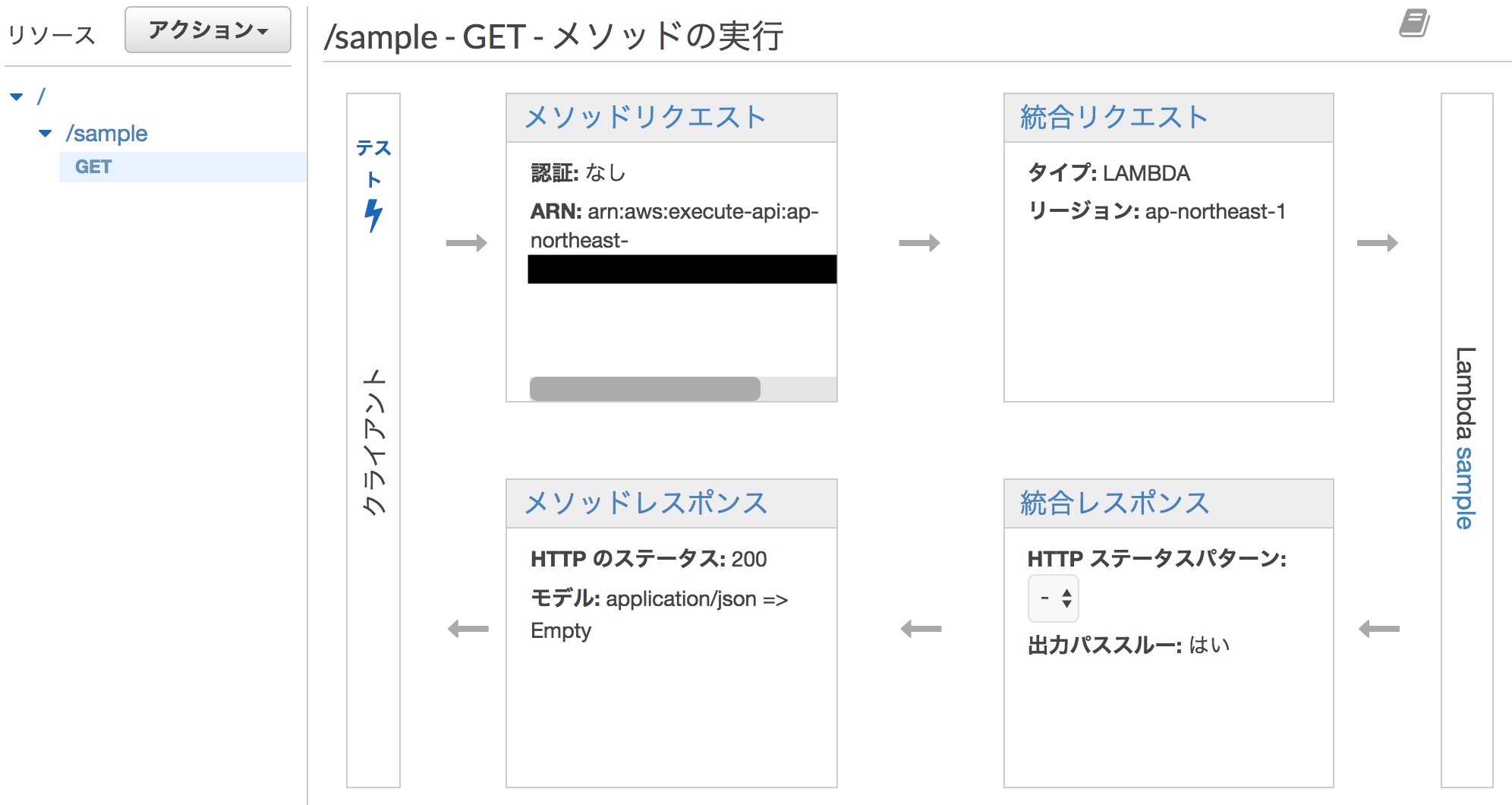 API GatewayのCustom AuthorizerでIP制限する #AWS - Qiita